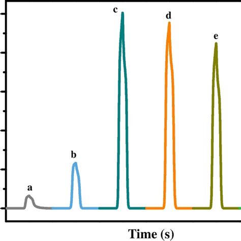 A Synthesis Procedure Of Cds Qds G C3n4 And B Schematic Illustration Of