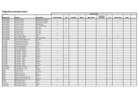 Construction Template Excel 40199 Wb Functionality Matrix