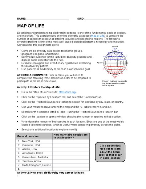 Map Of Life Map Of Life Name Suid Map Of Life Describing And