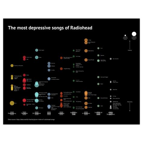 Categorical Scatter Plots Resources Chart Library Datylon