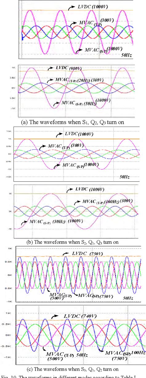Figure 10 From Ac Ac Type Isolated Modular Multilevel Cascaded Converter I M2c2 Based On
