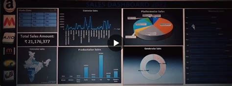 Exceldashboard Dataanalytics Excelskills Interactivedashboard Aditi Kumari 14 Comments
