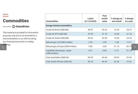Brulpadda And Luiperd Could Spark An Energy Transformation In South