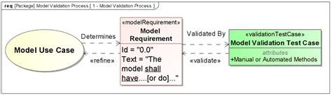 System Models Validation Key In Digital Test And Evaluation