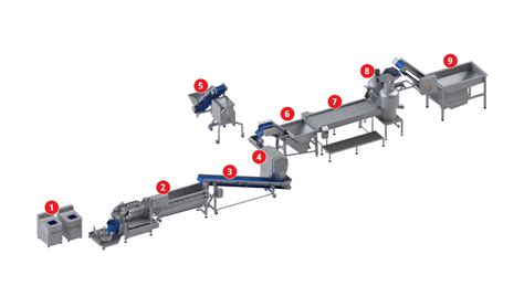 Processing Line For Potatoes Up To 1200 Kronen Urschel