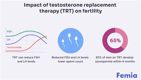 My Husband Takes Testosterone Injections Can I Still Get Pregnant