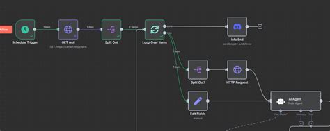 Is The Loop Node Restricted Through One Line Vertex Error When