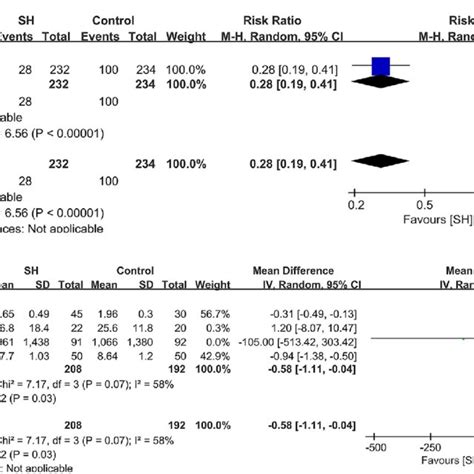 A All Cause Mortality B Vessel Calcification Score Download