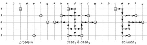Problem Combination Graph Of Case 2 And Case 3 And Solution 1