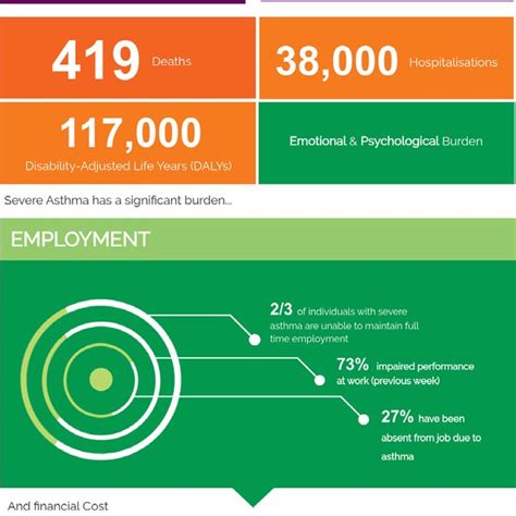 Representative Figure From The Severe Asthma Toolkit A Schematic