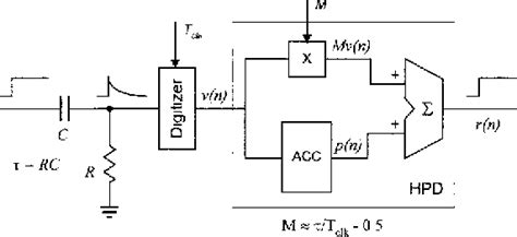 Figure 2 From Digital Techniques For Real Time Pulse Shaping In
