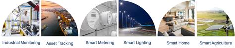 Secure IoT Gateway For Industrial Applications Electronics Maker