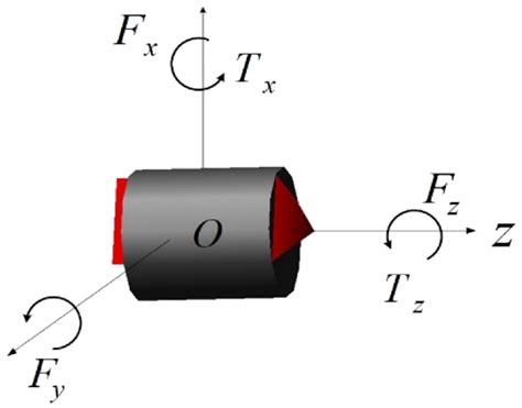 Schematic Diagram Of The Force Of The Rubber Bushing Download