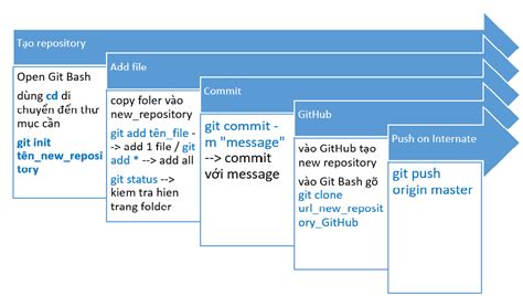 Changing The Way You Learn Mind Map