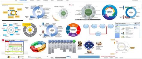 Identity Lifecycle Identity Underground