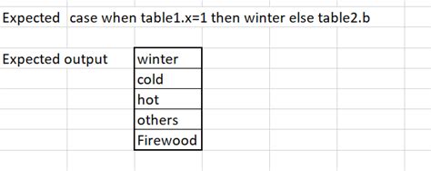 Case Condition In Ssas Microsoft Qanda