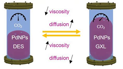 Palladium On Carbon Sds Online