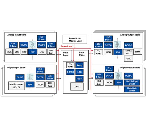 Distributed Control System Application Silergy Corp