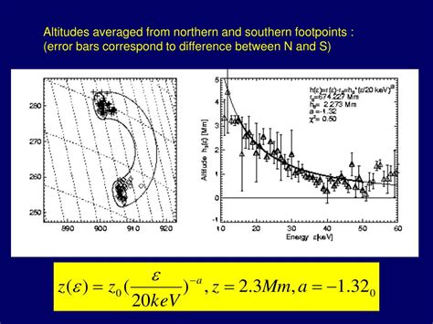 Ppt Magnetic Reconnection And Particle Acceleration In Solar Flares
