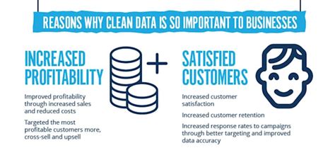Do Ms Excel Data Cleaning And Formatting Merging Splitting Sorting