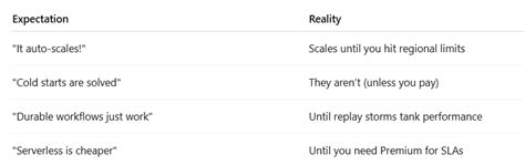 Creating And Managing Azure Virtual Machine Scale Sets Vmss Using