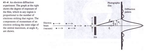 Single Slit Diffraction Pattern Single Slit Diffraction Pattern