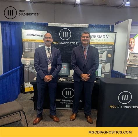 Acaai2024 Respiratorycare Mgcdiagnostics Innovation Healthcare Boston Lunghealth