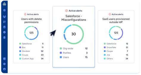 Access Intelligence Veza