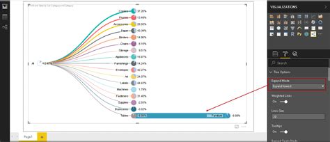 Power Bi Flow Chart Pe