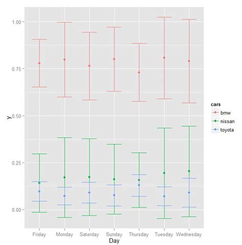 R Constructing An Error Bar With Compositional Data Stack Overflow