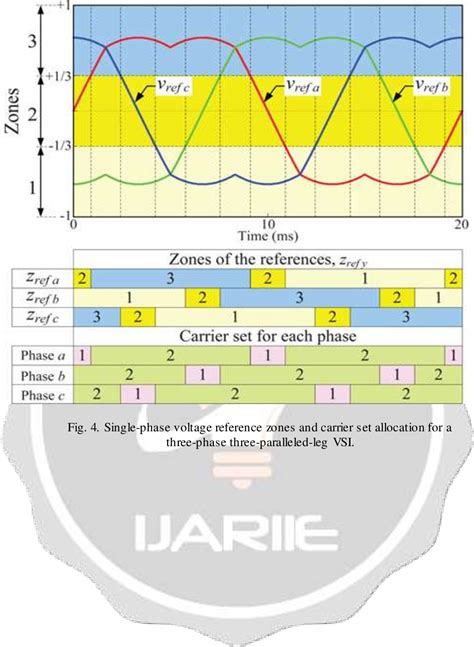 figure 4 from simulation of enhanced phase shifted pwm carrier