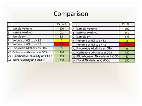 Alkalinity In Water Ppt
