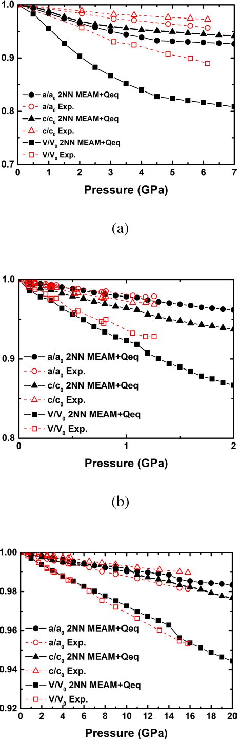 Figure 6 From A Modified Embedded Atom Method Interatomic Potential For Ionic Systems 2nn Meam