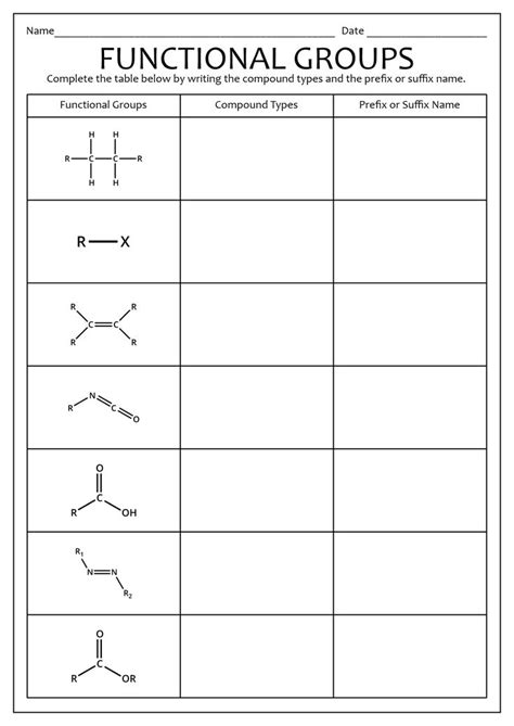 Naming And Drawing Functional Groups Practice Worksheet Free Naming