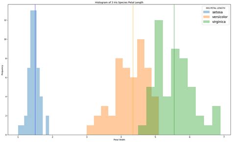 How To Visualize Data Distribution In Python Towards Data Science