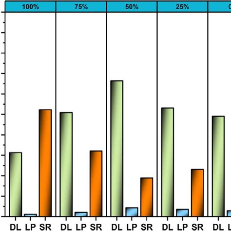 Separation Processes Of Lignin Depolymerization Products Download