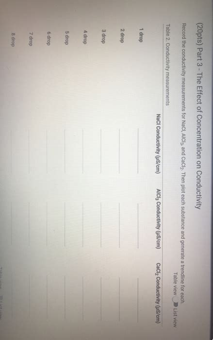 20pts Part 3 The Effect Of Concentration On