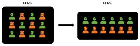 006 Partitioning data với PostgreSQL P1 AI Design Thiết kế web
