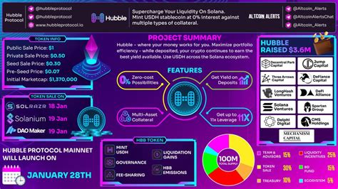 Hubble Protocol Defi Live Trading News