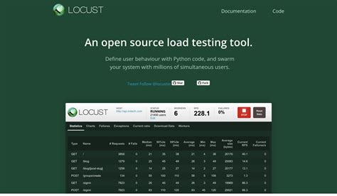 The 6 Best Performance Testing Tools Speedscale