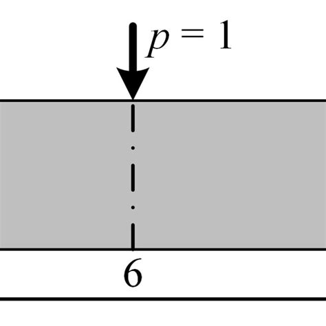 dimensions boundary conditions and loading for the mbb beam