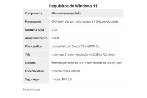 Como Atualizar O Windows 10 Para O Windows 11 Fácil E Simples Bit