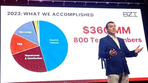 Bzi Is An Incredible Company Grateful To Be Part Of The Bzi Team Ryan Obray
