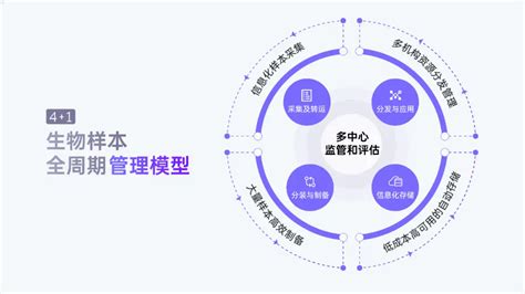 基点生物超越传统样本库：解码东部中心的范式创新 上海玮驰仪器有限公司