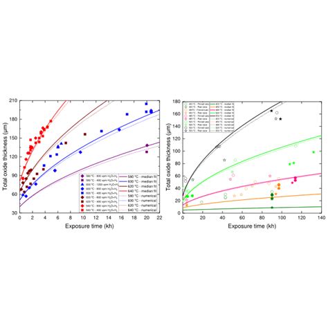 Schematic Advanced Gas Cooled Reactor Agr Download Scientific Diagram