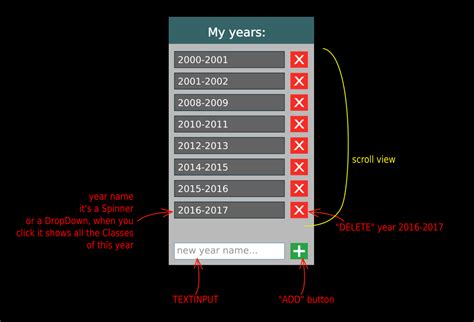 Recursion Python Kivy How To Implement Recursive Dropdown Or Recursive Spinner Stack Overflow