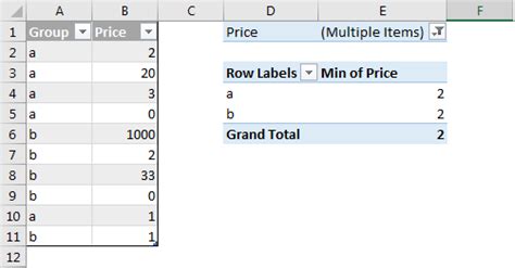 Formulas Using The Excel SMALL Function With Filtering Criteria AND Ignoring Zeros Stack