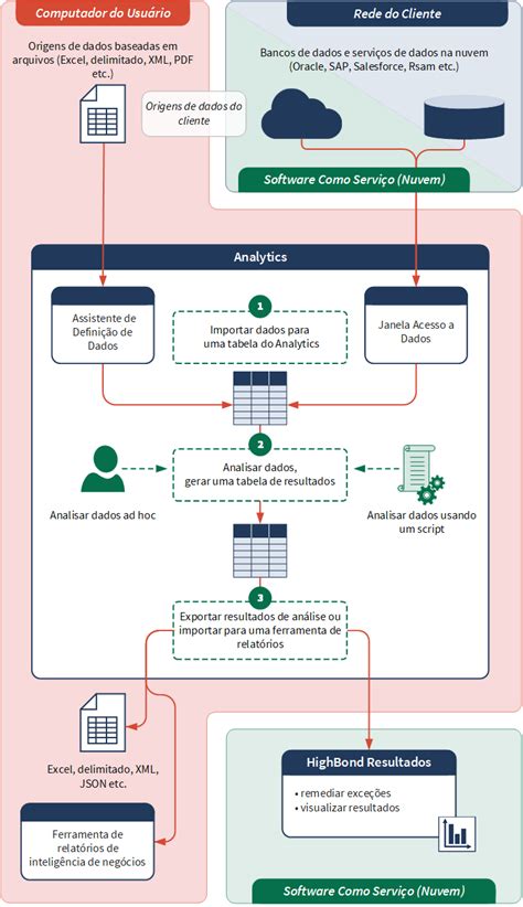 O Que é O Analytics