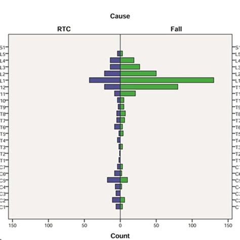 Number Of Patients With Vertebral Fracture By Age Sex And Two Common