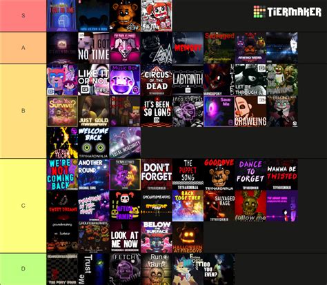 Five Nights At Freddys Fnaf Songs Tier List Community Rankings